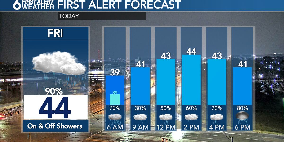 Rusty’s First Alert Forecast - Rounds of rain on a chilly Friday Rusty’s First Alert Forecast - Rounds of rain on a chilly Friday