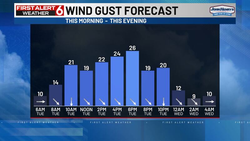 FIRST ALERT 6 FORECAST: Rounds of rain and melting snow continue into ... FIRST ALERT 6 FORECAST: Rounds of rain and melting snow continue into ...